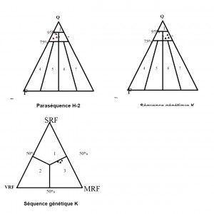 1.2.4. Classification et maturité texturale