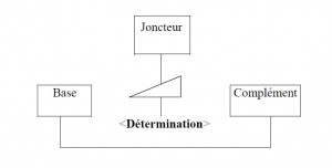 a.1. La jonction