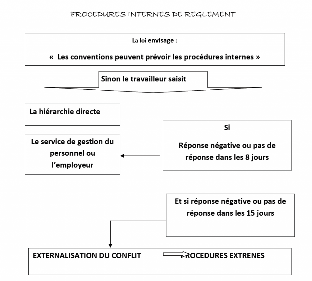 Chapitre II : LE CONFLIT