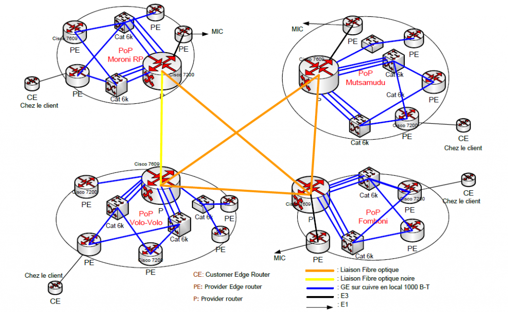 Chapitre III : Propositions des solutions pour l’évolution du cœur ...