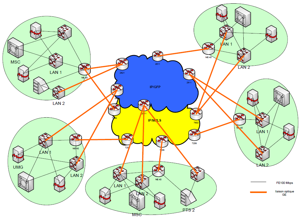 Chapitre Ii Rôle Principal De La Signalisation Dans Un Réseau Téléphonique