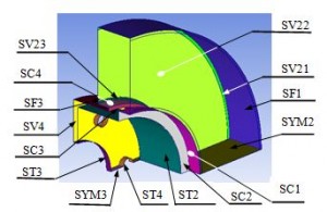 Chapitre IV : Résultats et Discussions