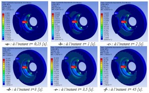 Chapitre IV : Résultats et Discussions