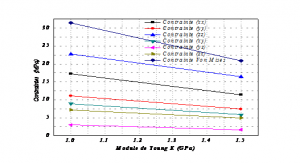 Chapitre IV : Résultats et Discussions