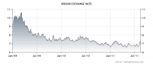 Chapter 3 : STANDARD BANK