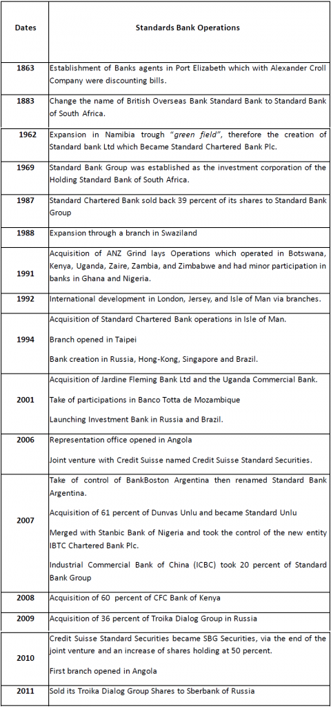 Chapter 3 : STANDARD BANK