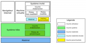 Chapitre 2 : Les technologies du cloud computing