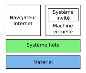 Chapitre 2 : Les technologies du cloud computing